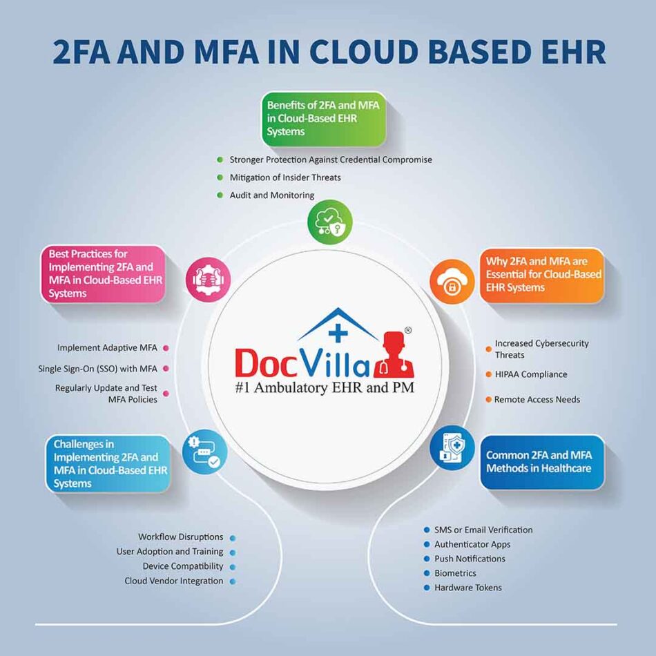 Two-Factor Authentication in EHR - DocVilla
