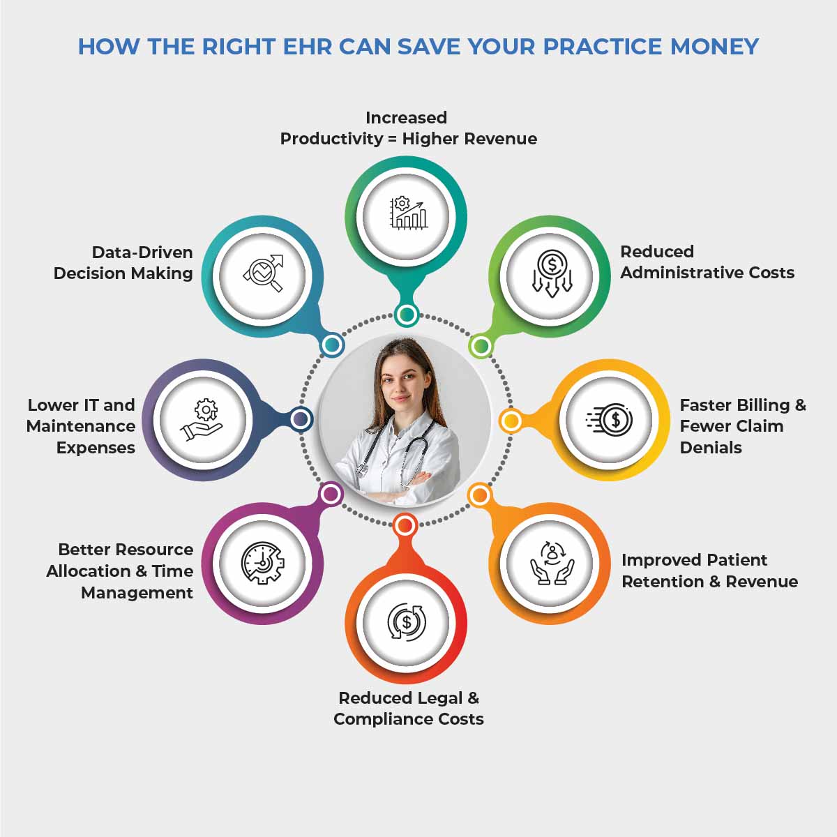 EHR Save Money - DocVilla