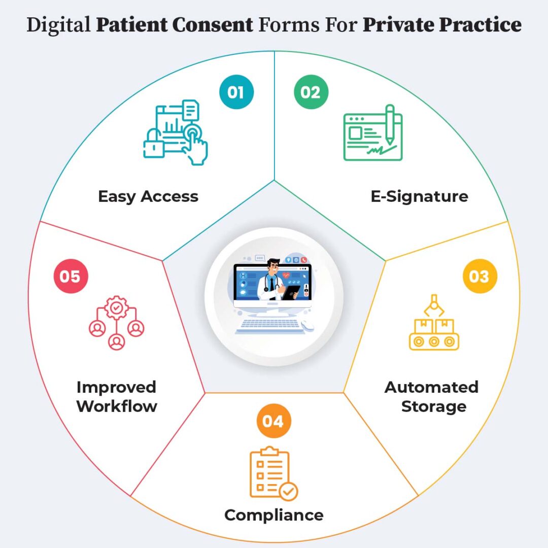 Patient Consent Forms - DocVilla