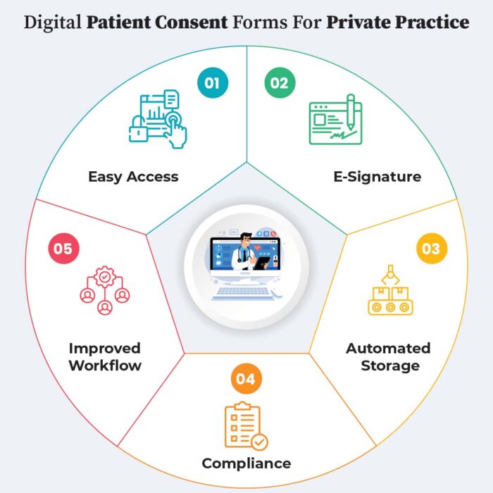Patient Consent Forms - DocVilla