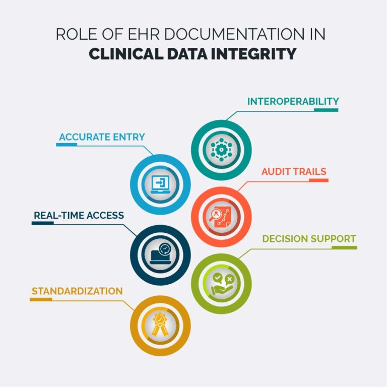 DocVilla - Role of EHR Documentation in Improving Clinical Data Integrity