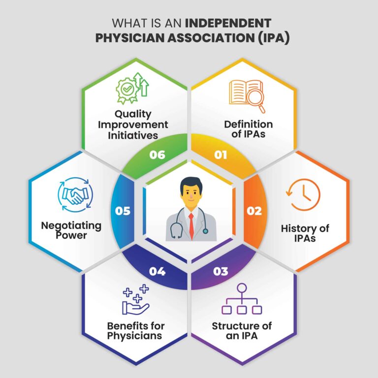 What is an Independent Physician Association (IPA)? - DocVilla