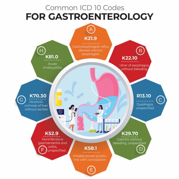 DocVilla - Common ICD 10 Codes For Gastroenterology
