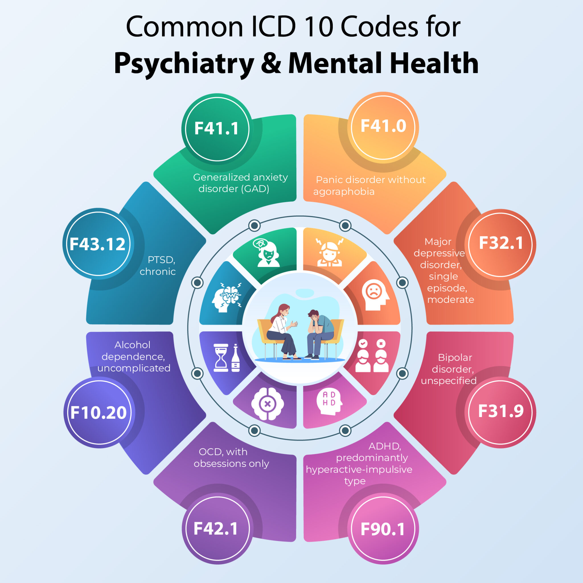 DocVilla - Common ICD-10 Codes for Mental Health, Behavioral Health ...