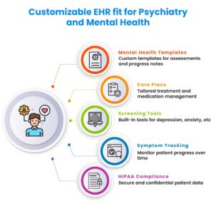 DocVilla - Therapy Notes vs. Progress Notes: What Mental Health ...