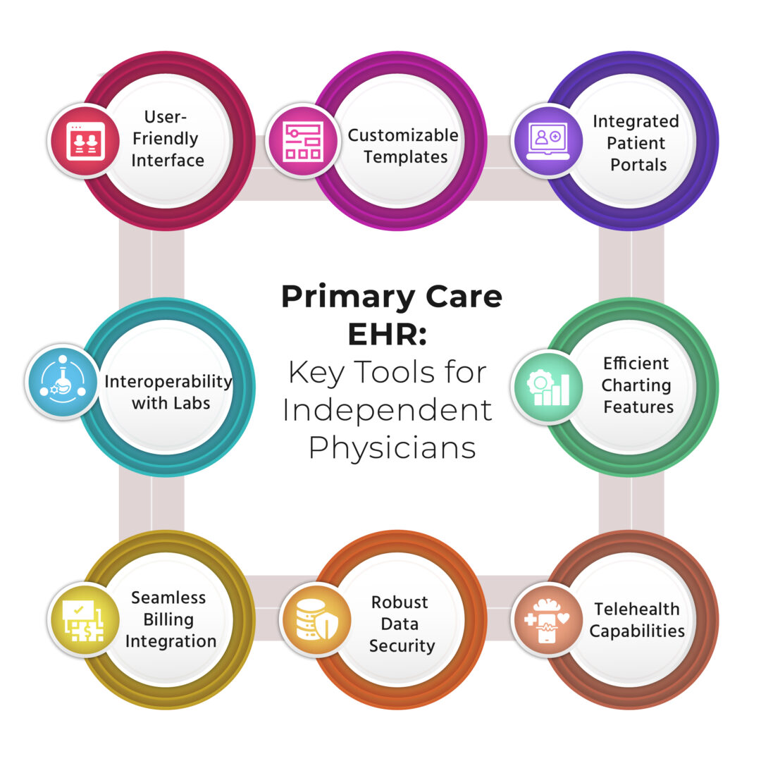 DocVilla - Primary Care EHR EMR: Finding the Right Tools for an ...