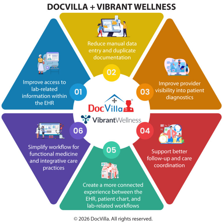 Vibrant Wellness - DocVilla